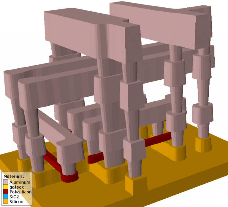Parasitic Extraction - Silvaco