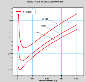 Interactive Tools - Silvaco