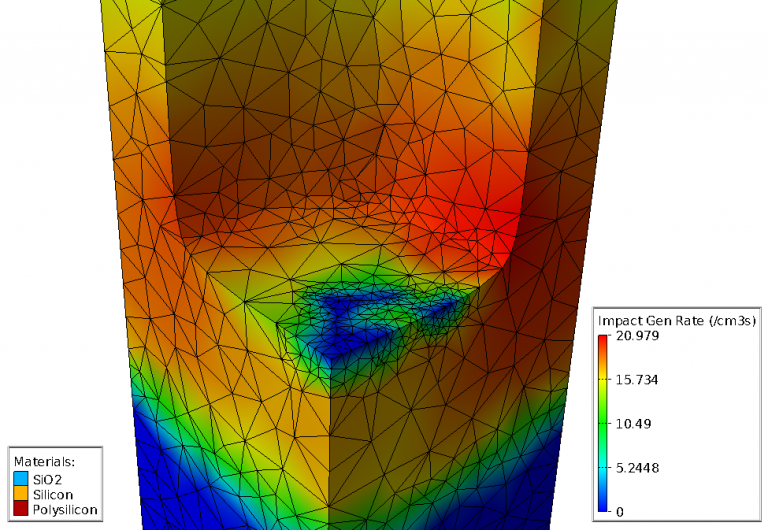 Silvaco - TCAD - Device Simulation
