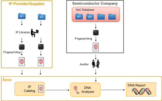 IP Management - Silvaco