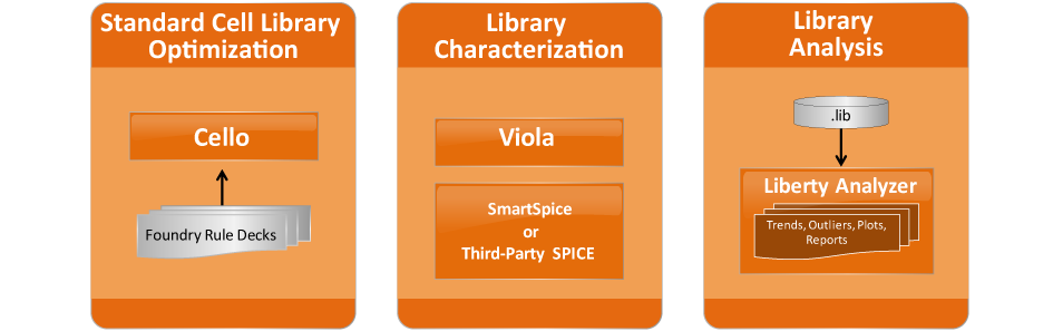 Library Characterization & Optimization - Silvaco