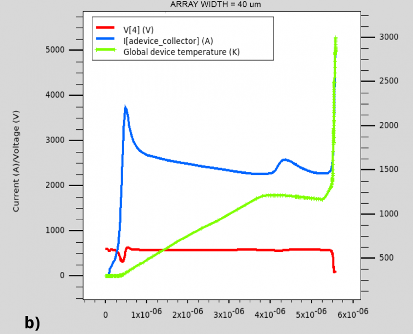 Power Devices - Silvaco