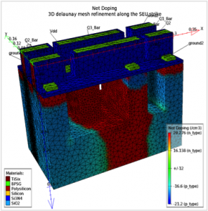 Silvaco - TCAD - Device Simulation