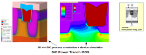 Silvaco - TCAD - Device Simulation