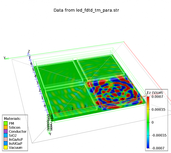 Silvaco - TCAD - Device Simulation