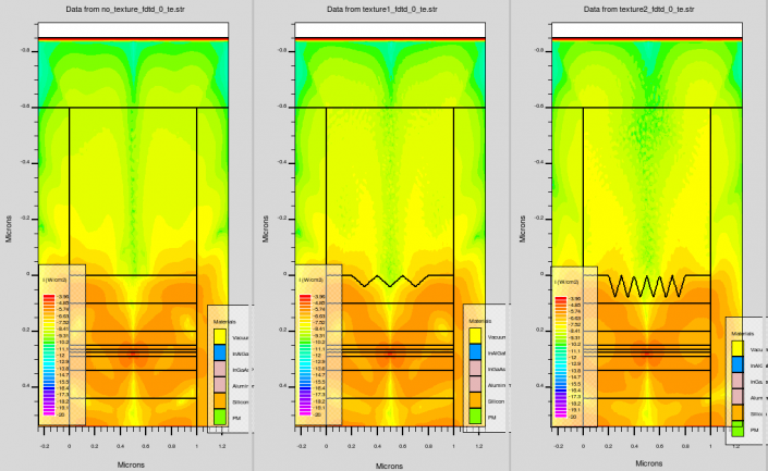 Silvaco - TCAD - Device Simulation
