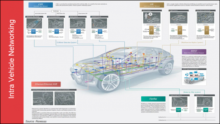 Design IP for Automotive SoCs: Trends and Solutions - Silvaco