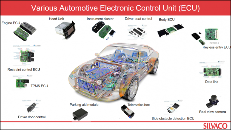 Design IP for Automotive SoCs: Trends and Solutions - Silvaco