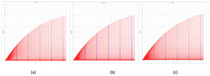 Spice Model Generation By Machine Learning Silvaco