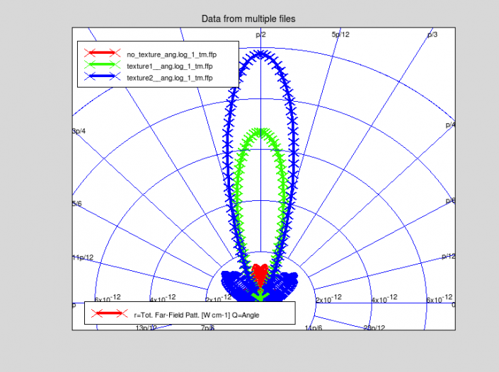 Silvaco - TCAD - Device Simulation