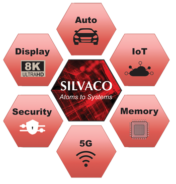 关于我们 - Silvaco