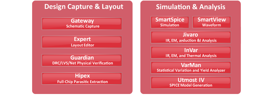 Analog Custom Design & Analysis - Silvaco