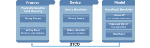 TCAD - Silvaco