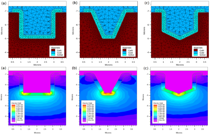How to Design Wide Band-Gap Power Devices using Silvaco TCAD Solution - Silvaco