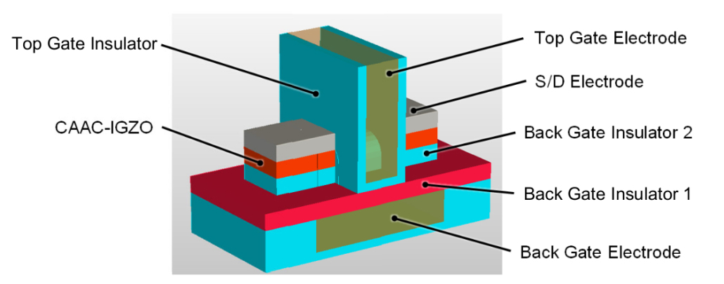 Oxide Semiconductor LSI Technology and SPICE Model for Ultra Low Power ...
