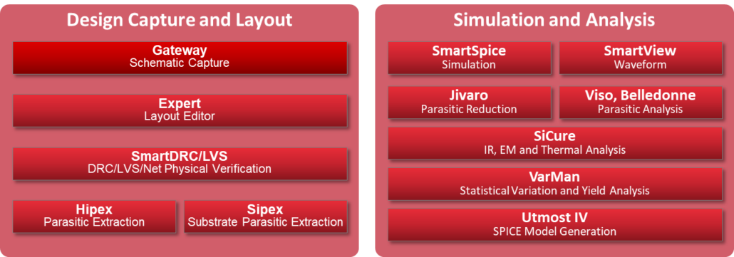 Analog Custom Design and Analysis - Silvaco