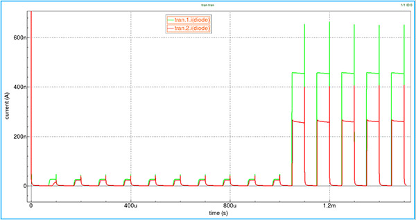 How to Eliminate Image Retention Issues with SmartSpice Flex Modeling - Silvaco