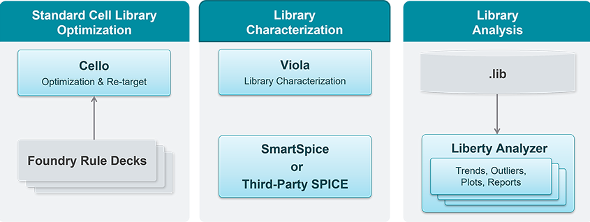 Library Characterization and Optimization - Silvaco