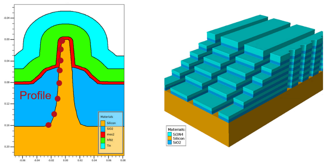 Learn How to Efficiently Achieve Accurate Experimental Etch Profiles in ...