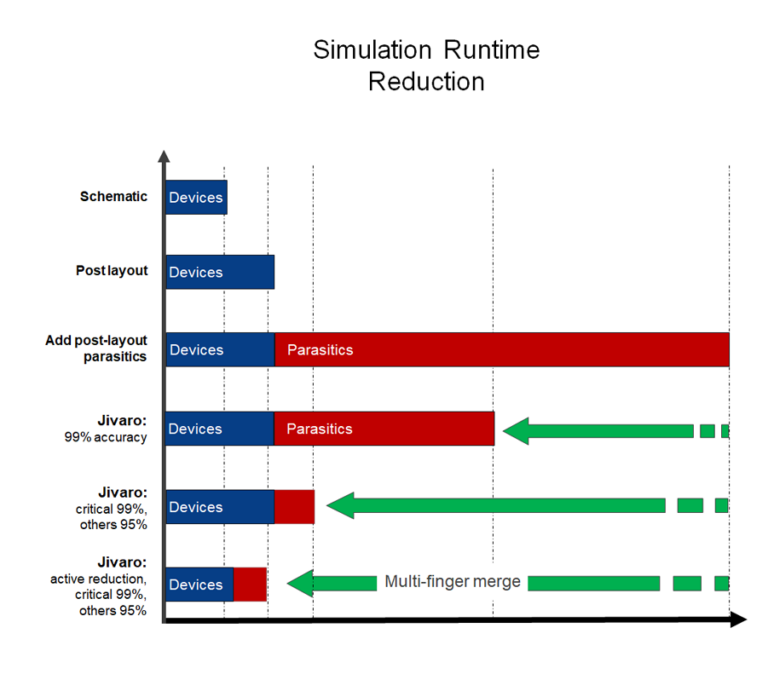 Parasitic Reduction Silvaco