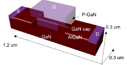 3D TCAD Simulation of Gallium Nitride Tri-gate Junction HEMT