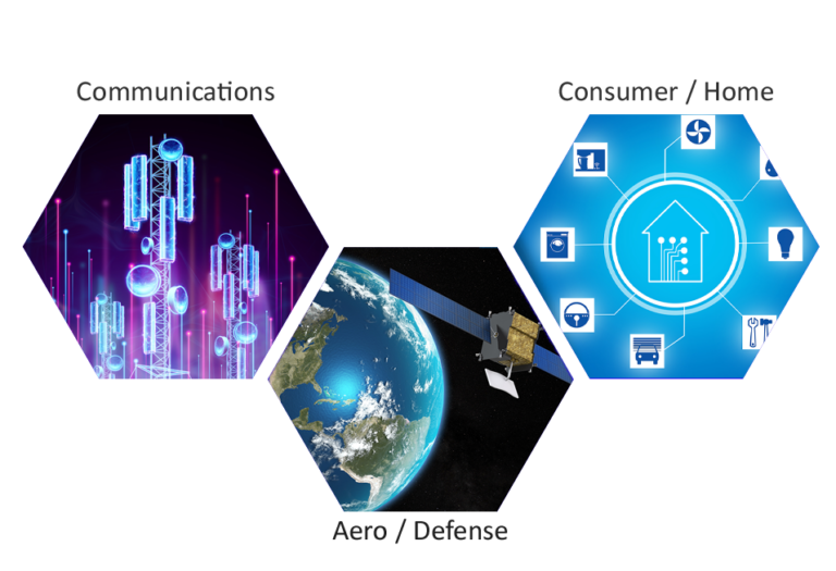 Power Devices - Silvaco