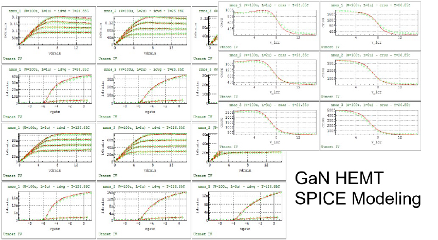 Learn About the Latest Advances in Device Modeling Using Silvaco Utmost ...