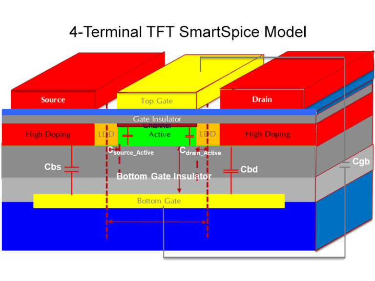 显示面板解决方案 - Silvaco