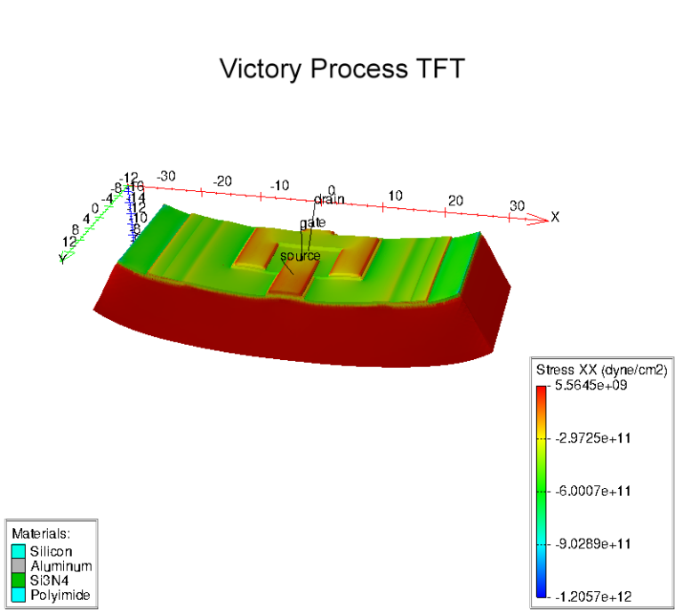 Display Technology - Silvaco