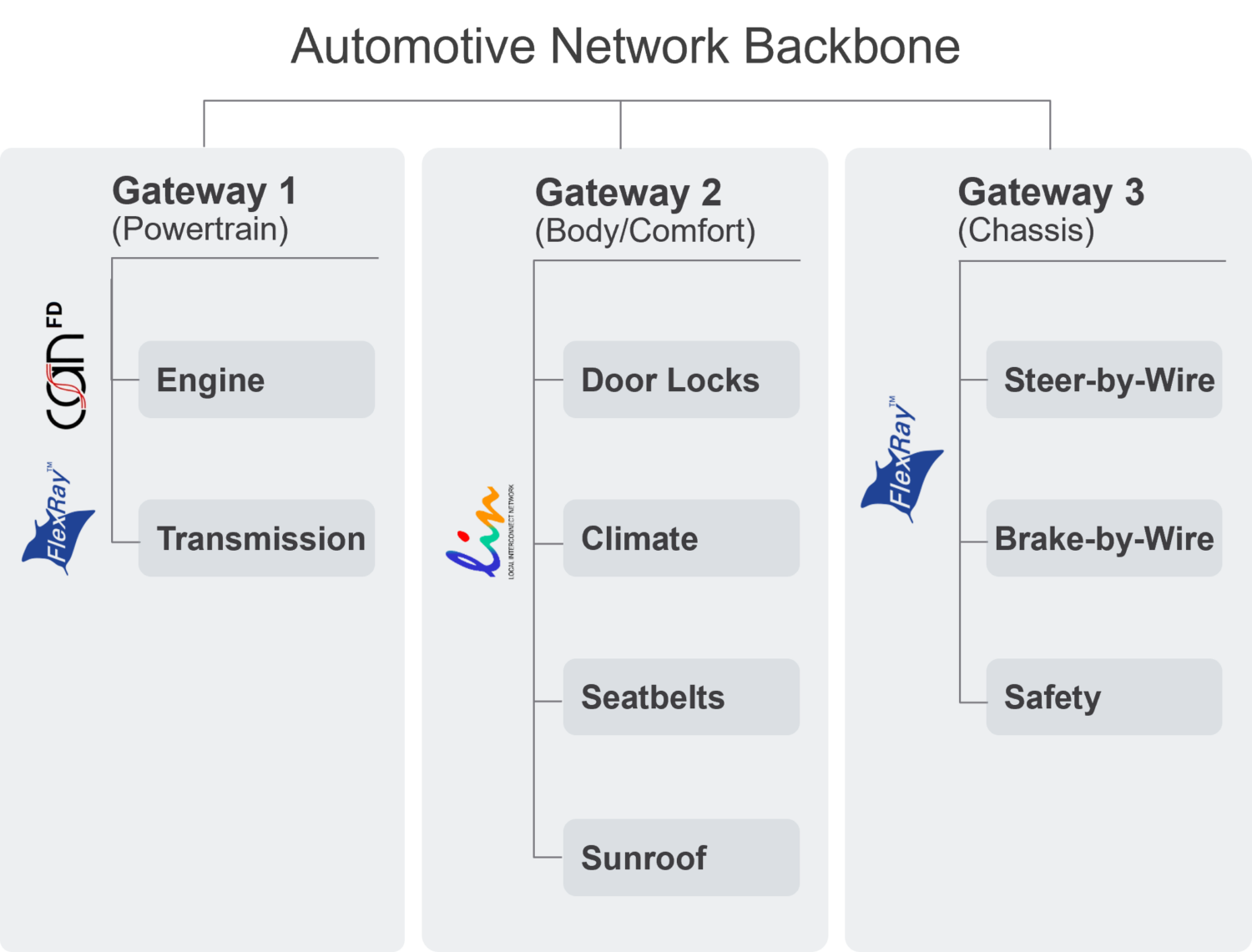 Automotive - Silvaco