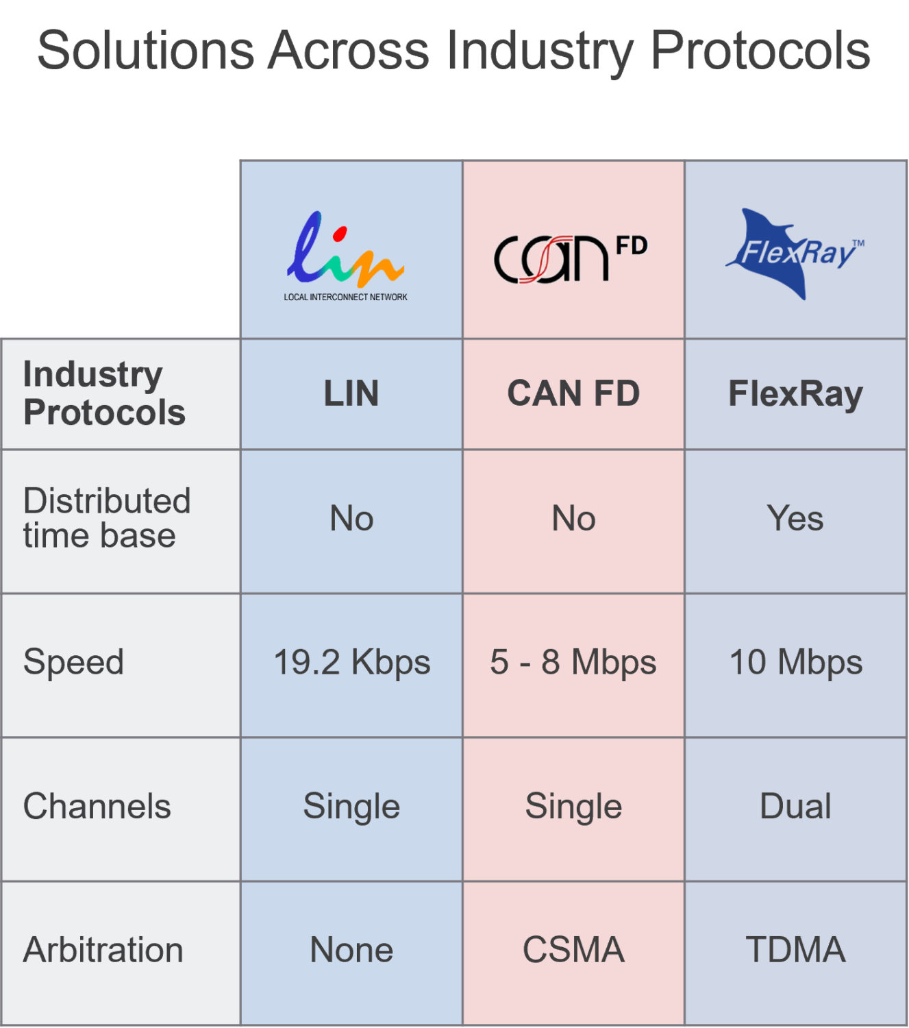Automotive - Silvaco