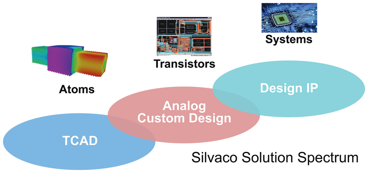 실바코 소개 - Silvaco