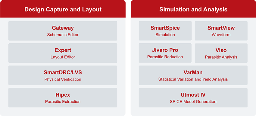 Analog Custom Design and Analysis - Silvaco