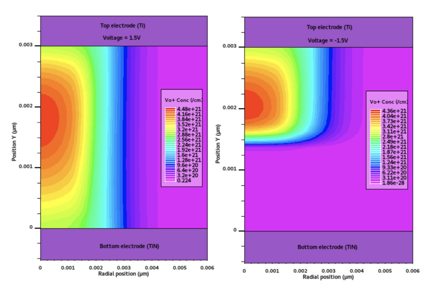 Advanced Tcad Modeling Of Hfo2 Based Reram Coupling Redox Reactions And Thermal Effects シルバコ