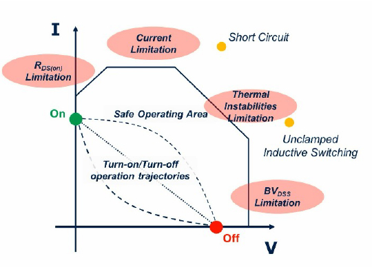 Learn How STMicroelectronics Silicon Carbide (SiC) Research Team uses ...
