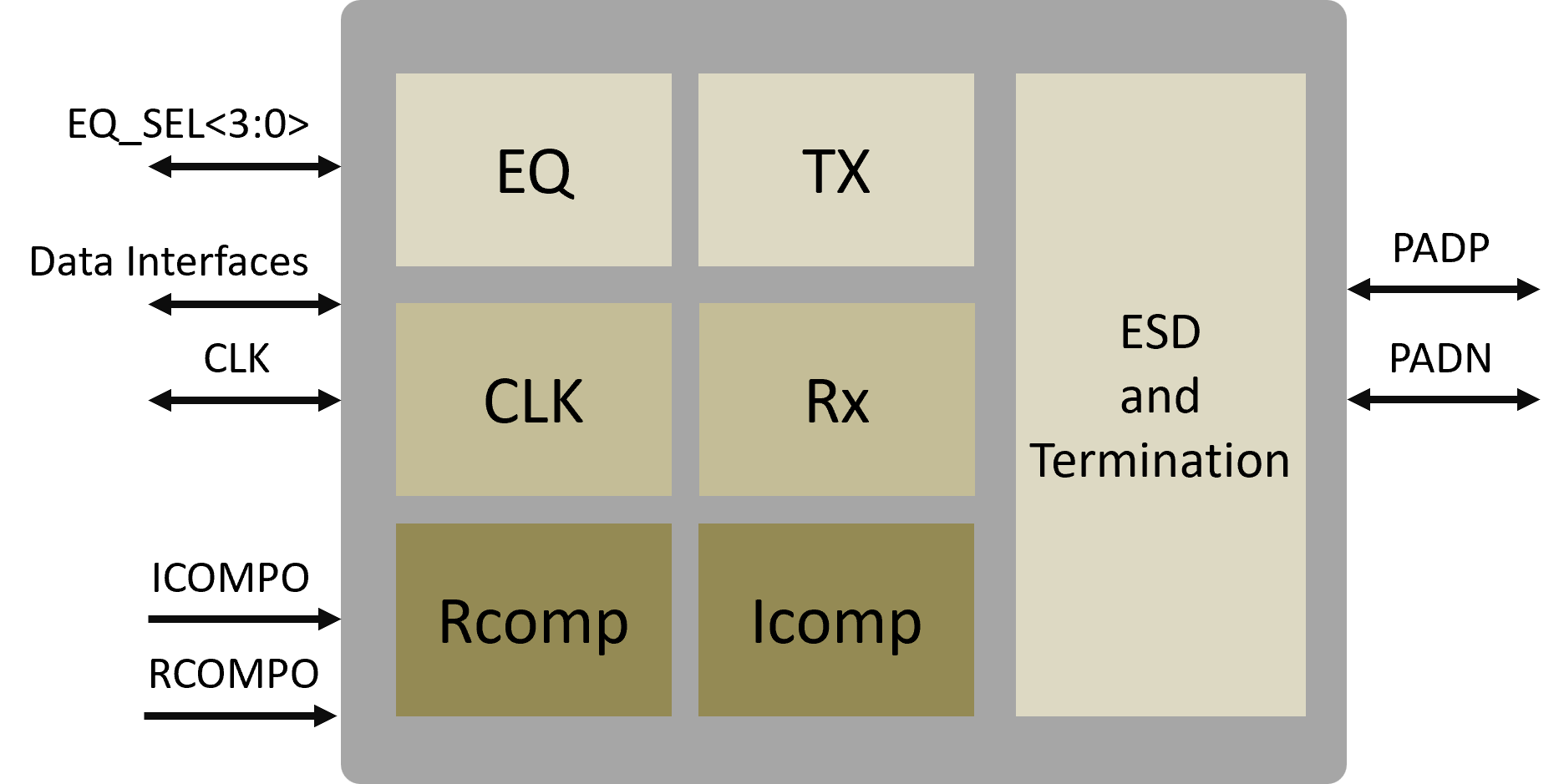 Interface IP - Silvaco