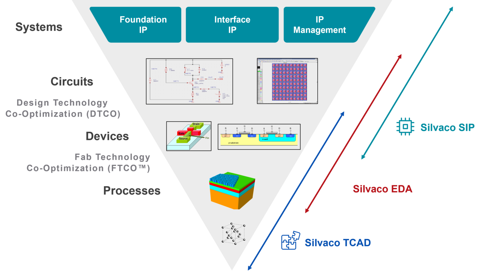 关于我们 - Silvaco