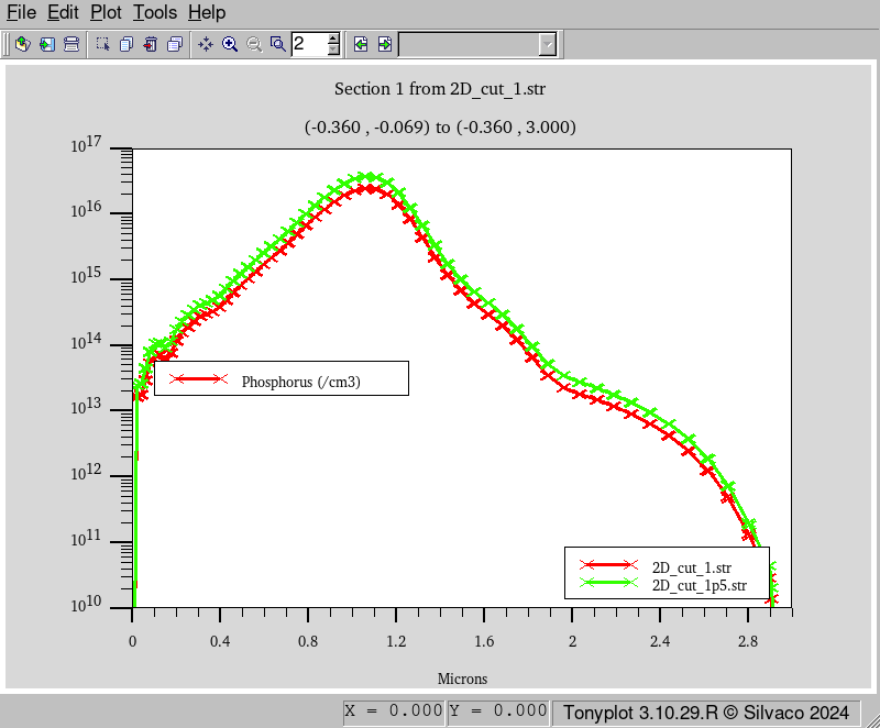 How Can I Re-Use Individual Monte-Carlo 3D Implant Profiles? - Silvaco