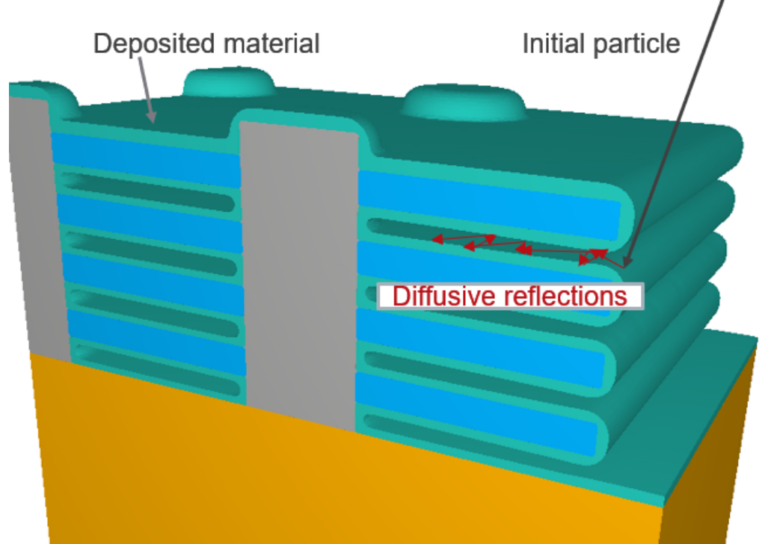 New Features In 2024 Tcad Baseline Release Process Simulation