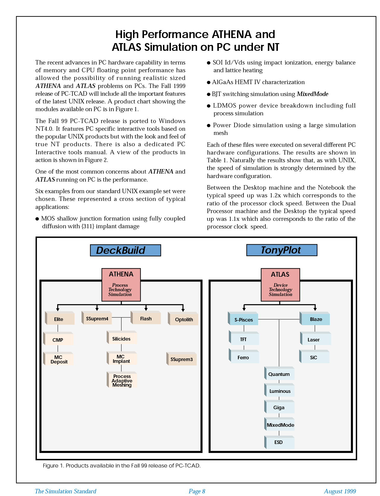 High Performance ATHENA and ATLAS Simulation on PC under NT - Silvaco